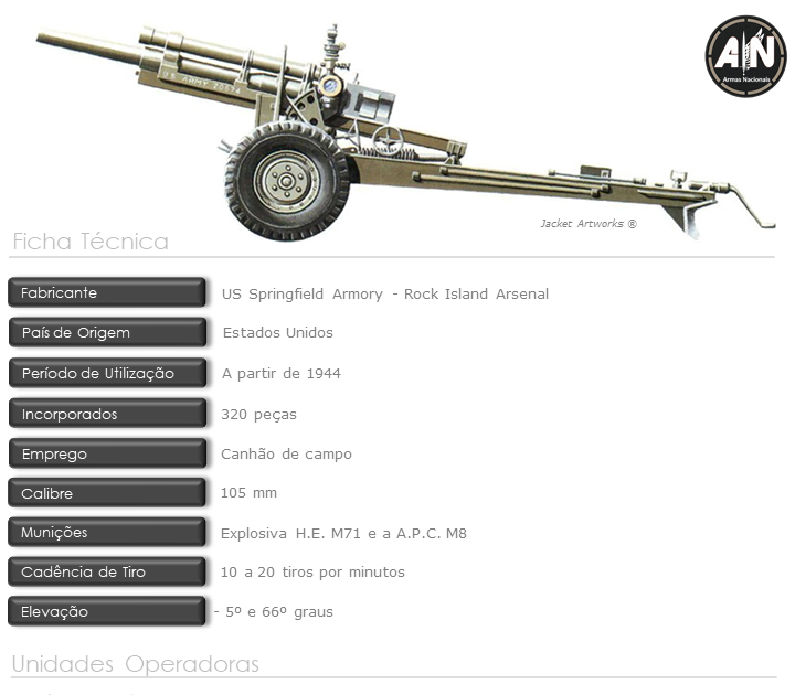 Armas Nacionais: M-101 AR 105 mm Howitzer no Brasil
