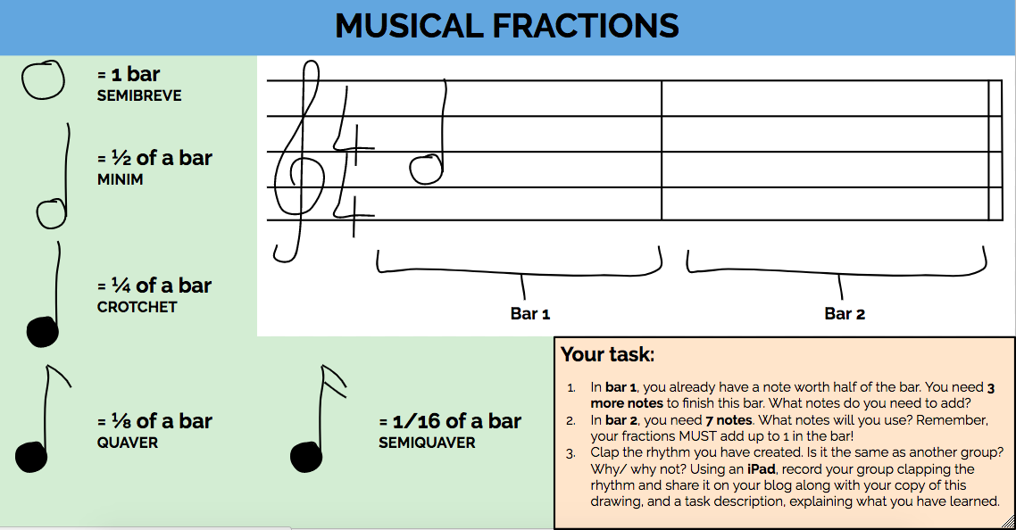 Hannah's Teaching Blog: Music and fractions