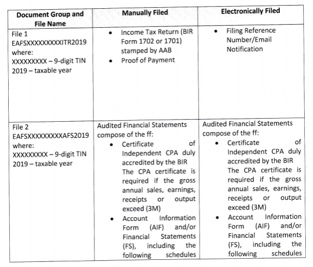 PHILIPPINE TAX TALK THIS DAY AND BEYOND: ITR on-line thru the eAFS system of the BIR