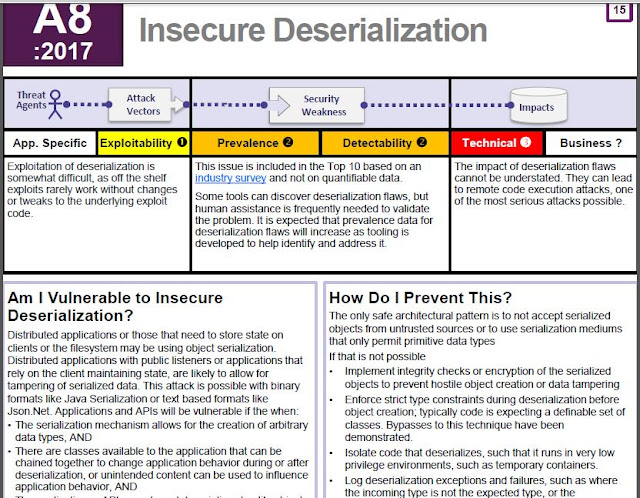 A8 Insecure Deserialization (2017) - HaCkeOne | Cyber security News ...
