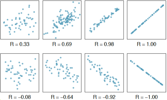 Ciencia de Datos: Correlacion