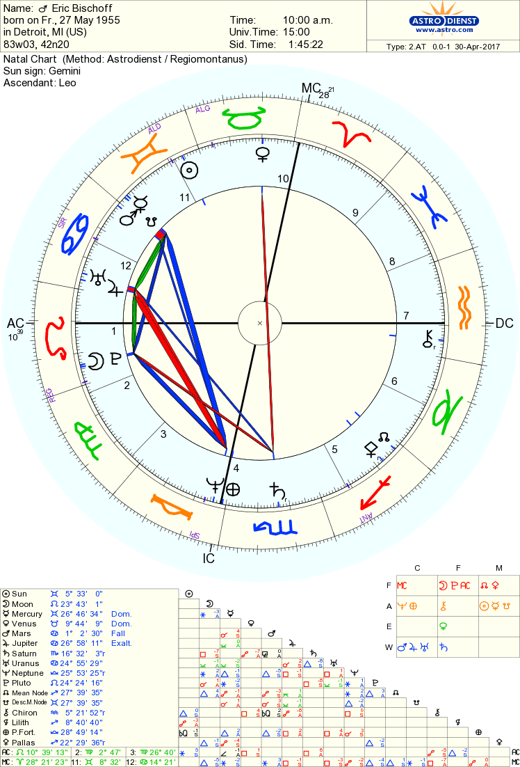 Left Wing Astrology: Eric and Loree Bischoff