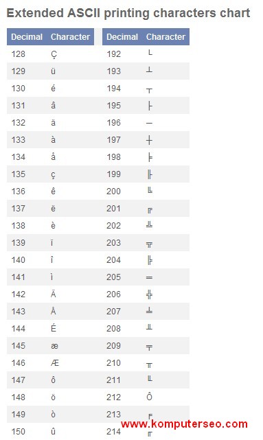 Apa itu ASCII?: TABEL ASCII
