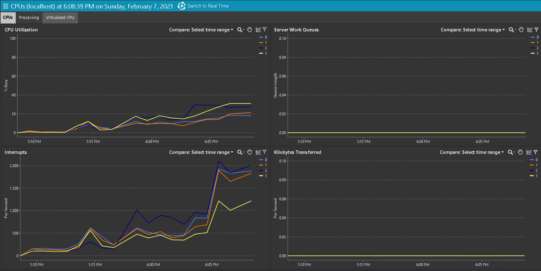 SQL Server Techniques: Monitoring Analysis Server (SSAS) using ...