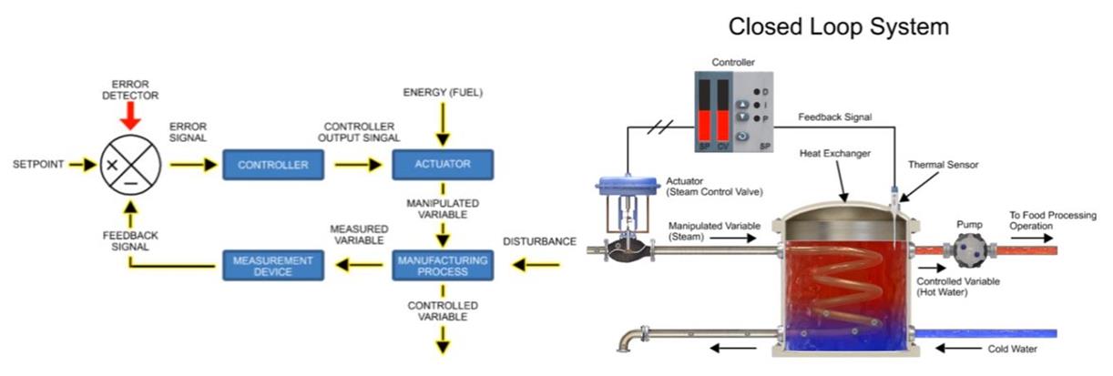 Process Engineer: Plant Operation, part-1