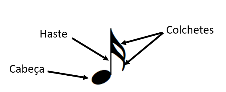 Educação Musical: maio 2020