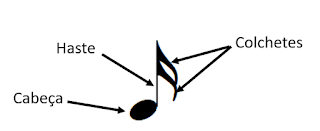 Educação Musical: Semicolcheia