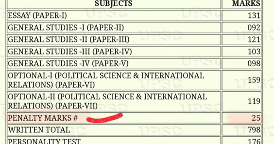 Instructions to avoid penalty Negative Marking in Mains Exam UPSC, UPPSC