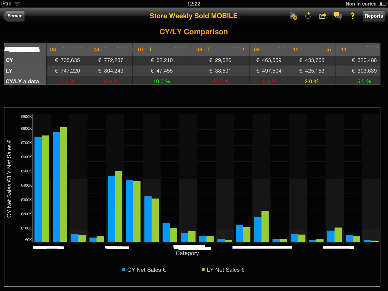 Sap Bi Mobile Reports For Ipad Sap Business Objects 40