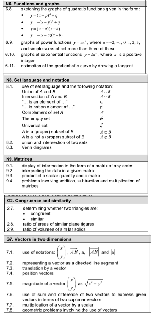 TheMathBooklets: + O-Level Topics
