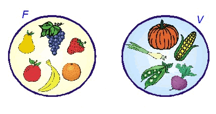MATEMATICAS: Los conjuntos