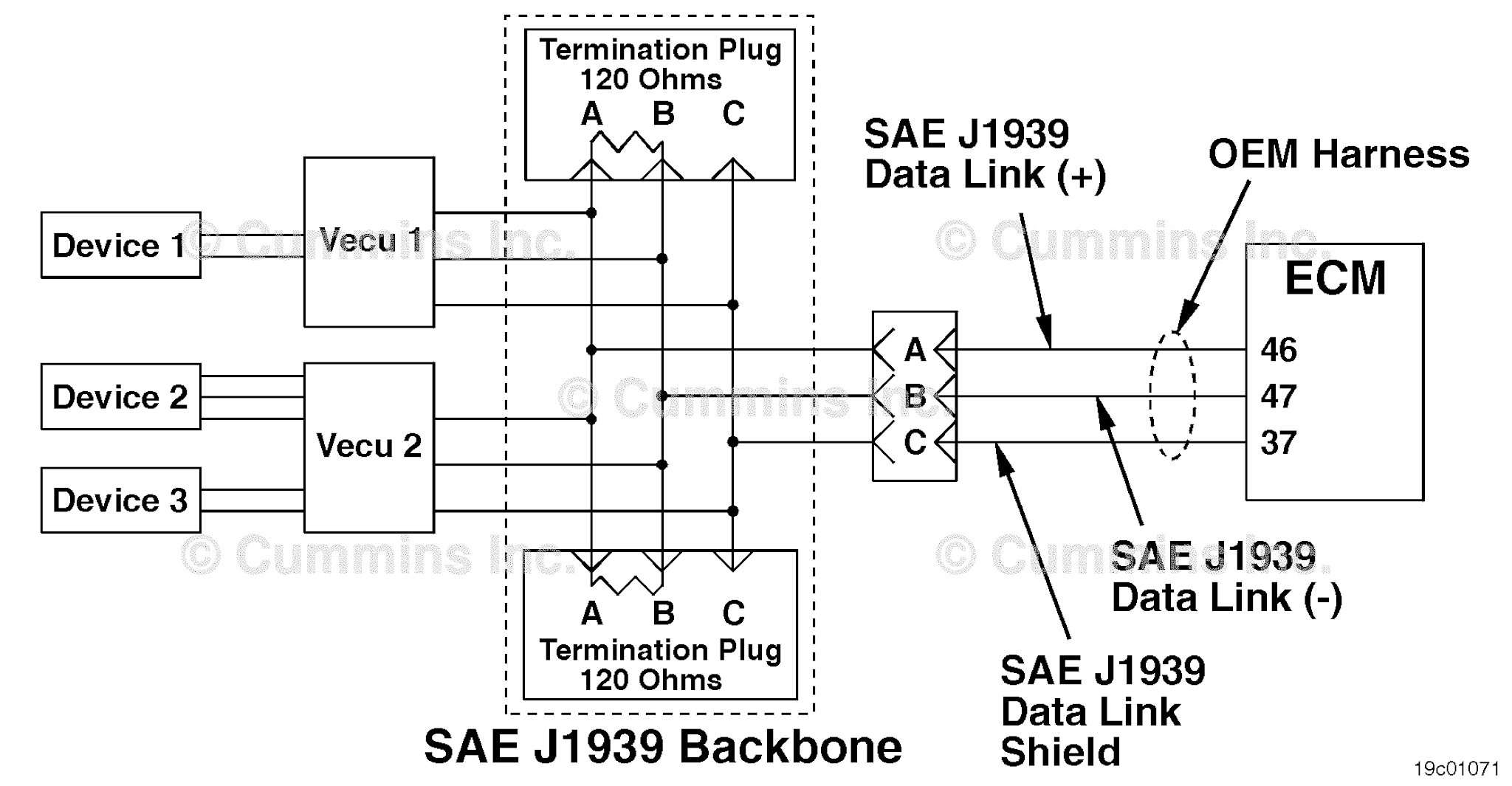 SPN 91 - FMI 19 (Fault Code 297) - Blog.Teknisi