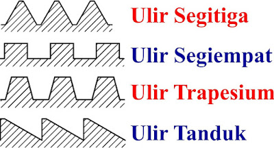 JENIS - JENIS ULIR BERDASARKAN BENTUKNYA - Sepuh 86
