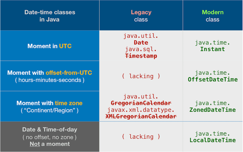 Java Java time API LocalDateTime S n f Java Java time API LocalDateTime S n f