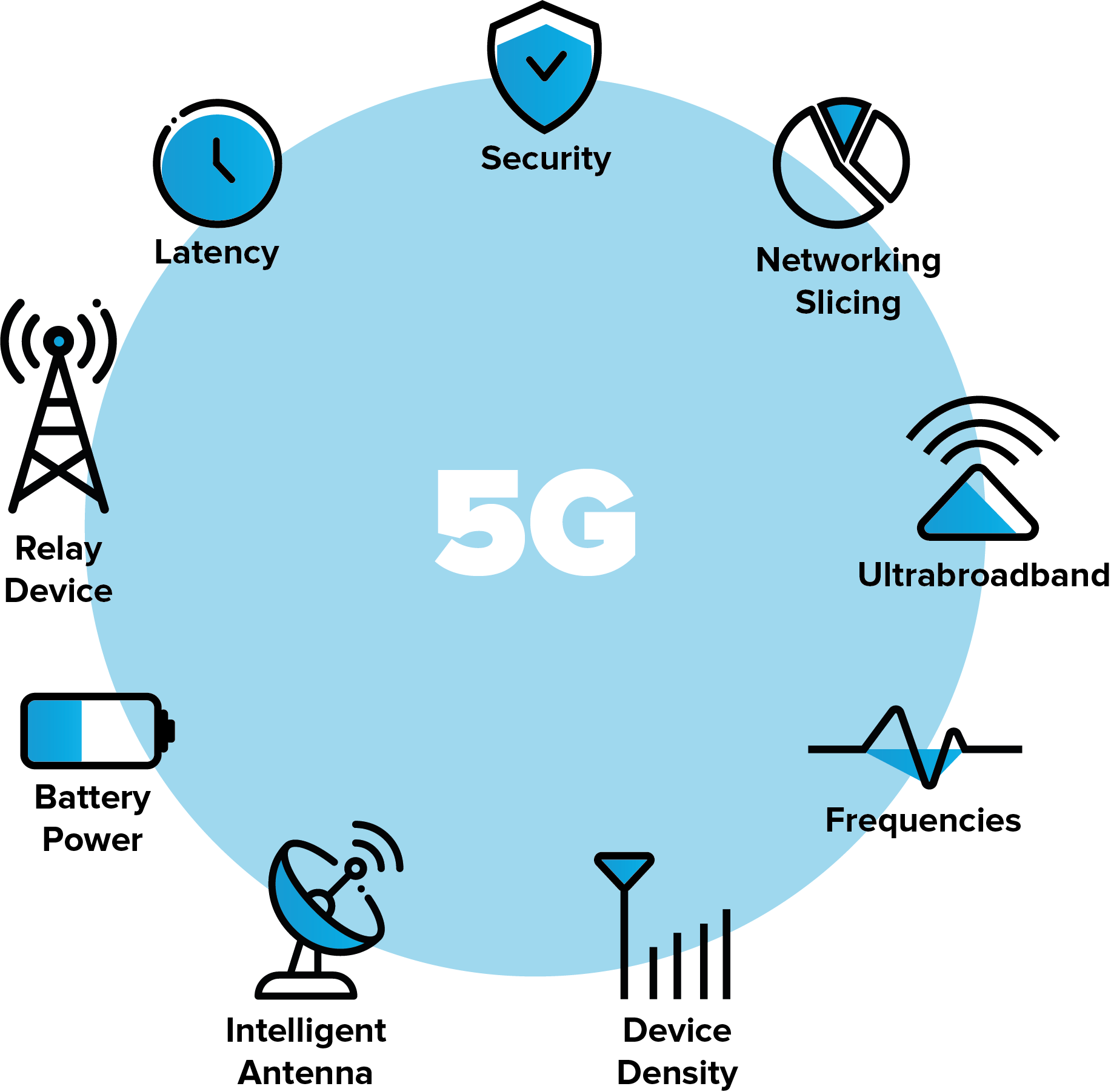 5G Technology : 5G TECHNOLOGY