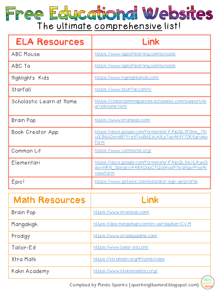 Mind Sparks: The ULTIMATE list of FREE Educational Resources