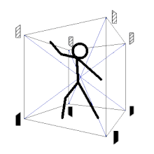 Laban's Cube, 4 Components and 8 Efforts