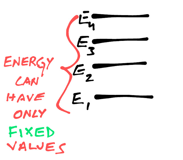 8 topics quantum mechanics complete beginner's guide (point by point)
