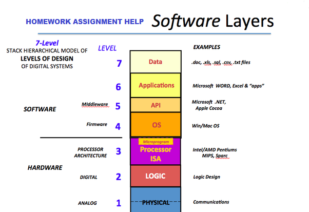computer architecture