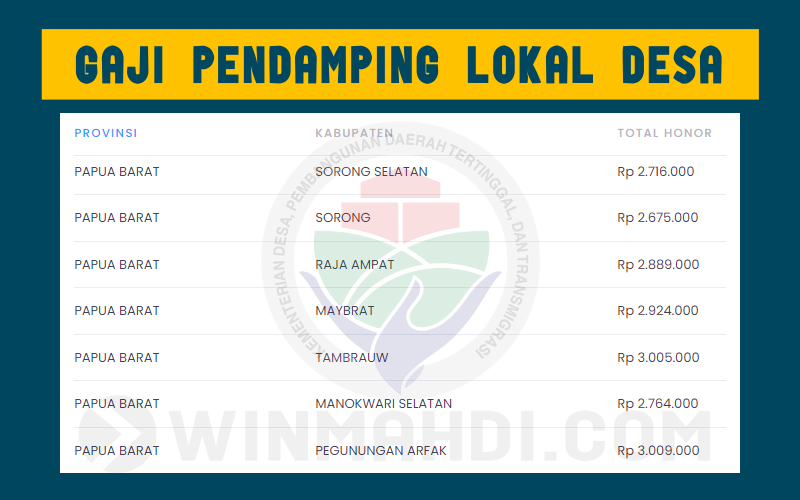 GAJI PENDAMPING LOKAL DESA (PLD) DI PAPUA DAN PAPUA BARAT - DIKDIN - UTBK SNBT - SNBP - CPNS ...