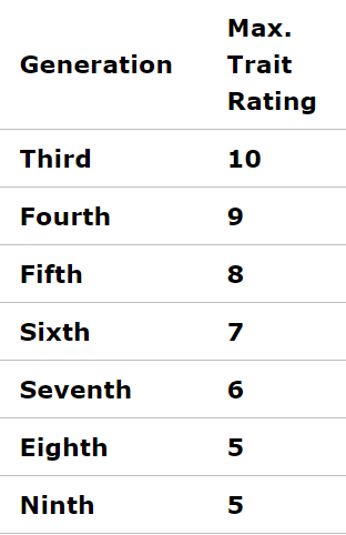 GMorts Chaotica: Vampire the Masquerade V5 - House Rules