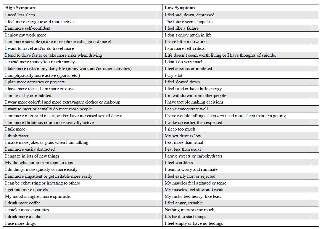The Optimistic Bipolar: Daily Tracking