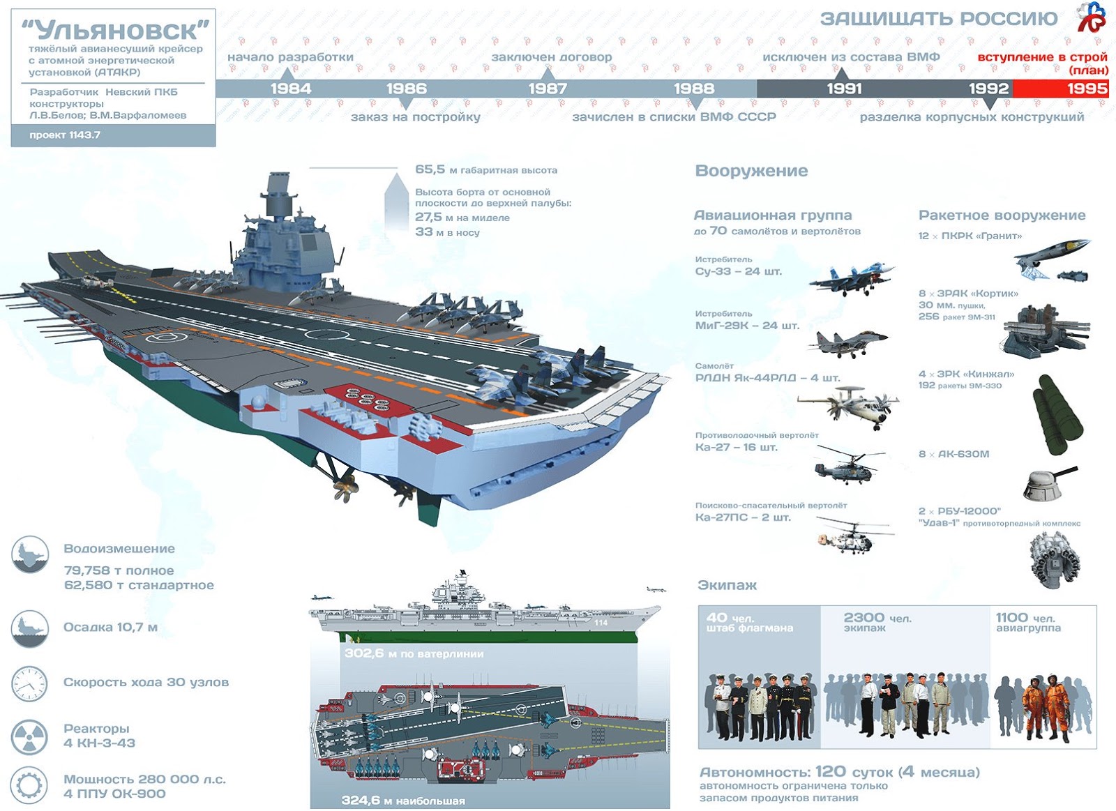 SI VIS PACEM, PARA BELLUM: Anno 2030: le nuove portaerei della Marina ...