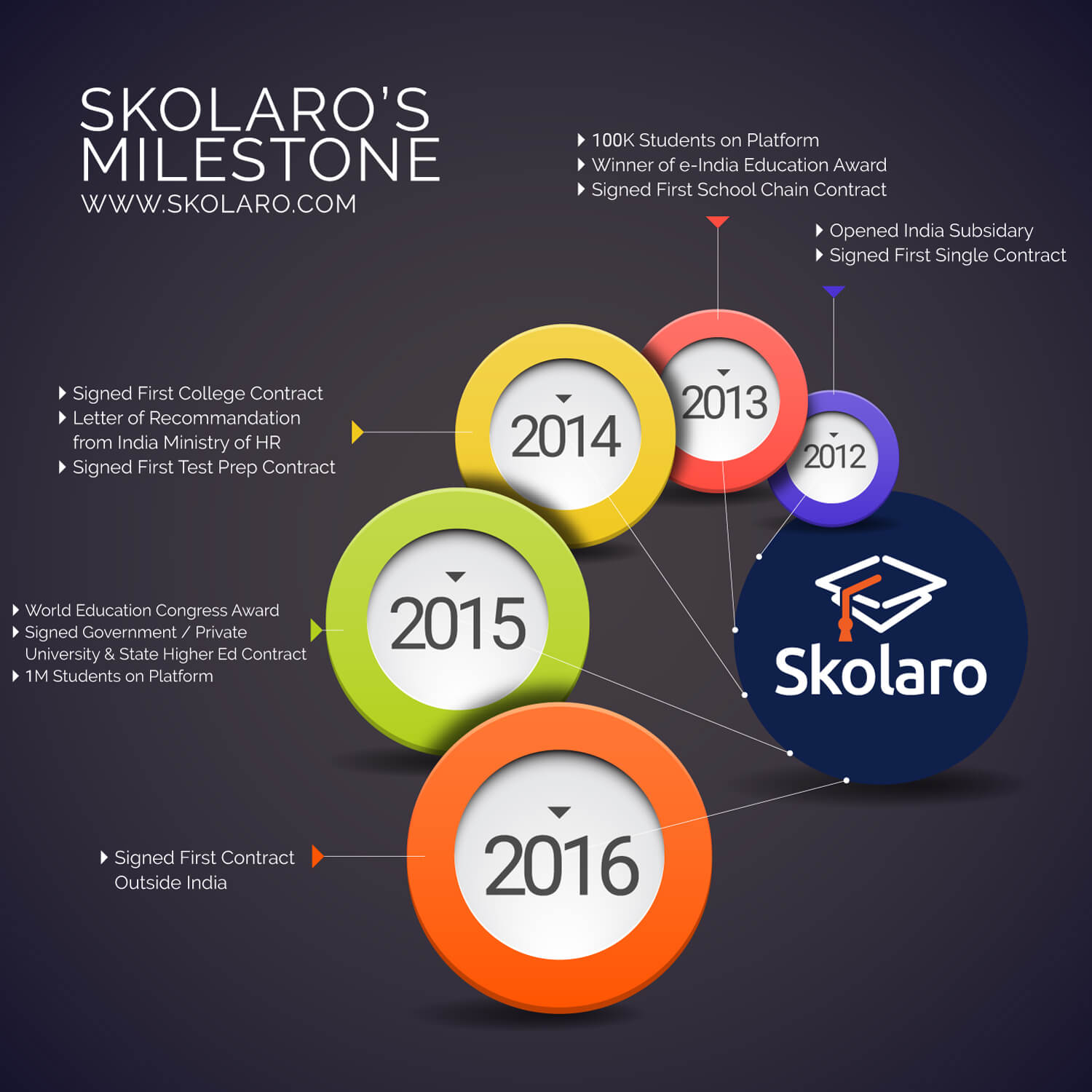 Make Budgeting Easy with Skolaro School Accounting and Financial ...