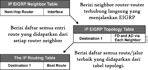 PENGATURAN JARINGAN DALAM SUATU PERUSAHAAN DENGAN ROUTING EIGRP