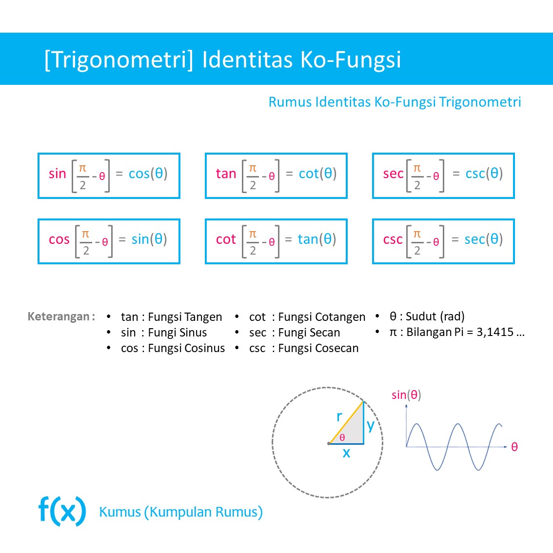 Rumus Identitas Ko-Fungsi Trigonometri