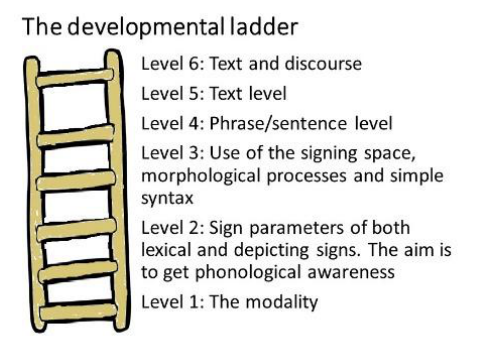 Journal of Linguistics and Language Teaching (JLLT)