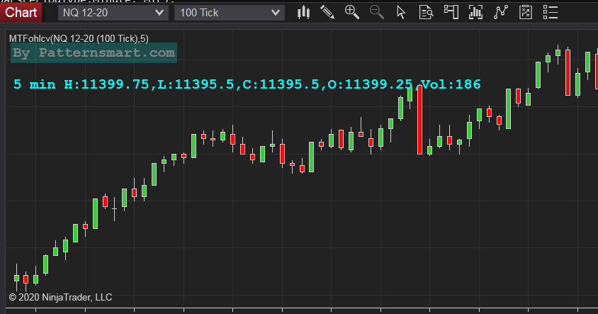 PatternSmart.com: Free Multi Time Frame MTF Open High Low Close Volume OHLC indicator for ...