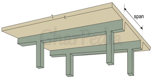 Types of Designs for One-way Slab