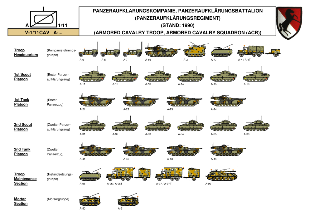 BATTLEFIELD PILSEN: 11th Armoured Cavalry Regiment - Defenders of Fulda