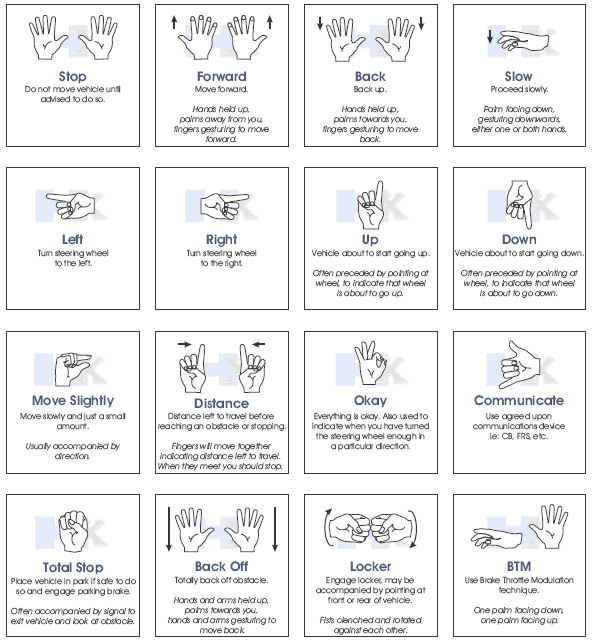 UUM 4x4 Sintok: Guide: Offroading Hand Signals