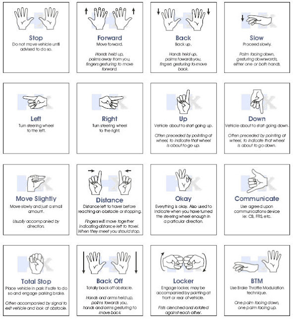 UUM 4x4 Sintok: Guide: Offroading Hand Signals
