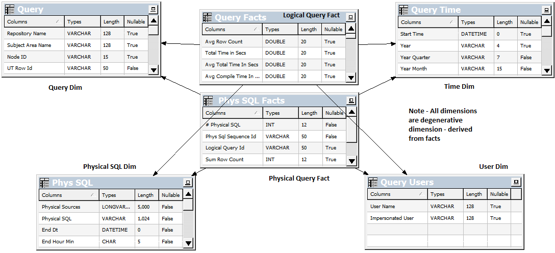 Bi Direct Oracle Business Intelligence 11g Usage Tracking Part A Setup And Administer