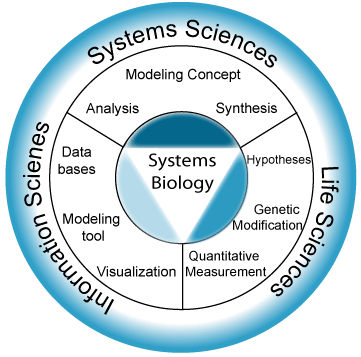 Whatever: BRANCHES OF LIFE SCIENCE (PART-2)