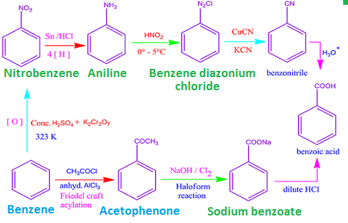 Benzene to benzoic acid-Gattermann-Koch reaction - CHEMSOLVE.NET