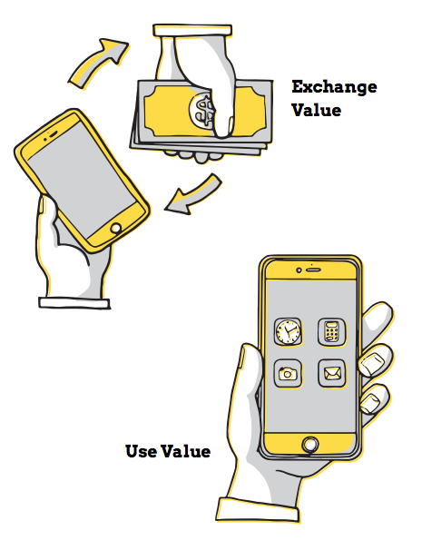A Marxist Analysis of the iPhone