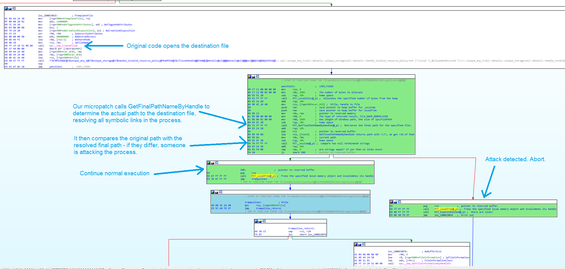 0patch Blog: Micropatching Incompletely Patched Local Privilege Escalation in User Profile ...
