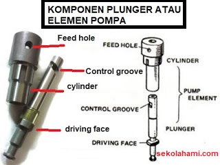 Mengenal Plunger Atau Elemen Pompa (Fungsi, Komponen, Dan Cara Kerja ...