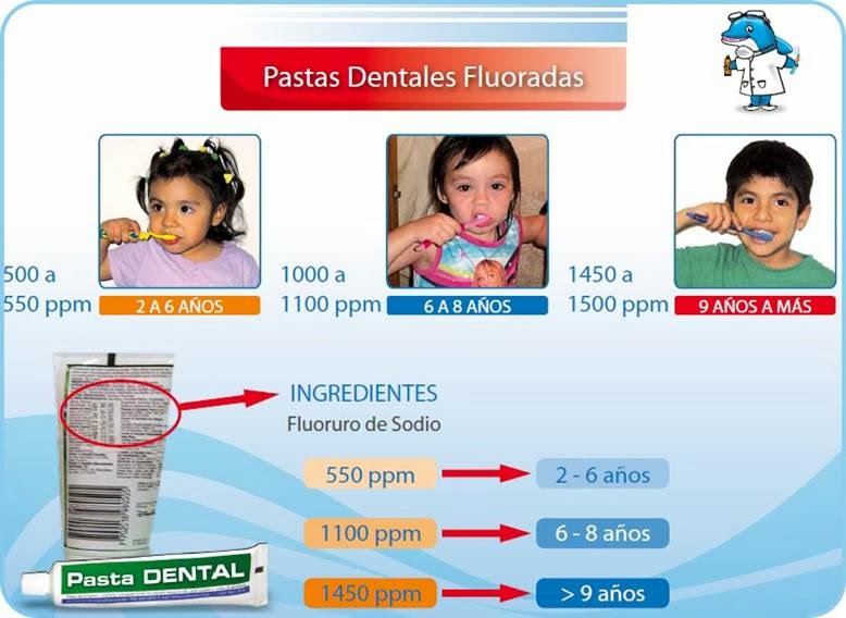 Fluorosis : Indicé TF