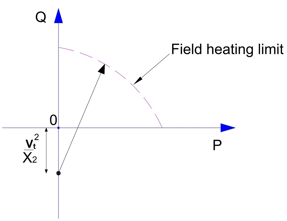 Capability Curve Of Generator Electrical Concepts