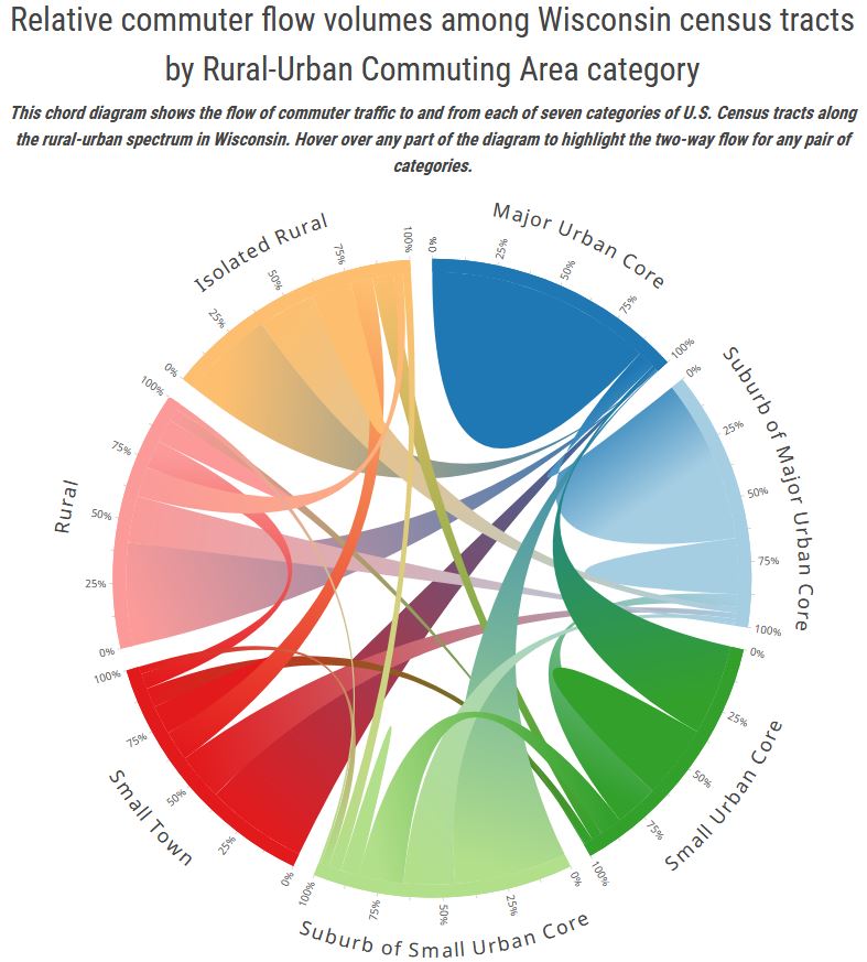 The Rural Blog: How Wisconsonites (and probably people in other states ...