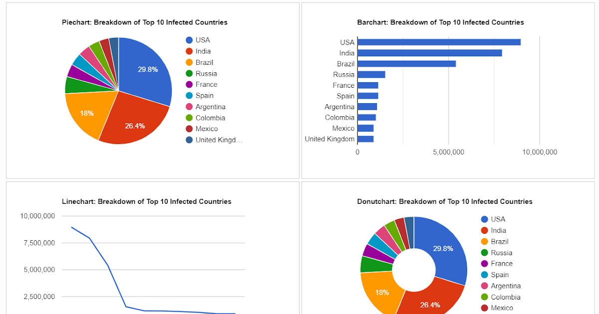 Single Callback to Draw Multiple Google Charts in Oracle APEX Single Callback to Draw Multiple Google Charts in Oracle APEX