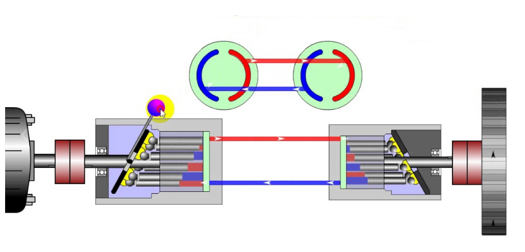 AN INTRODUCTION TO FLUID COUPLING