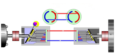 AN INTRODUCTION TO FLUID COUPLING
