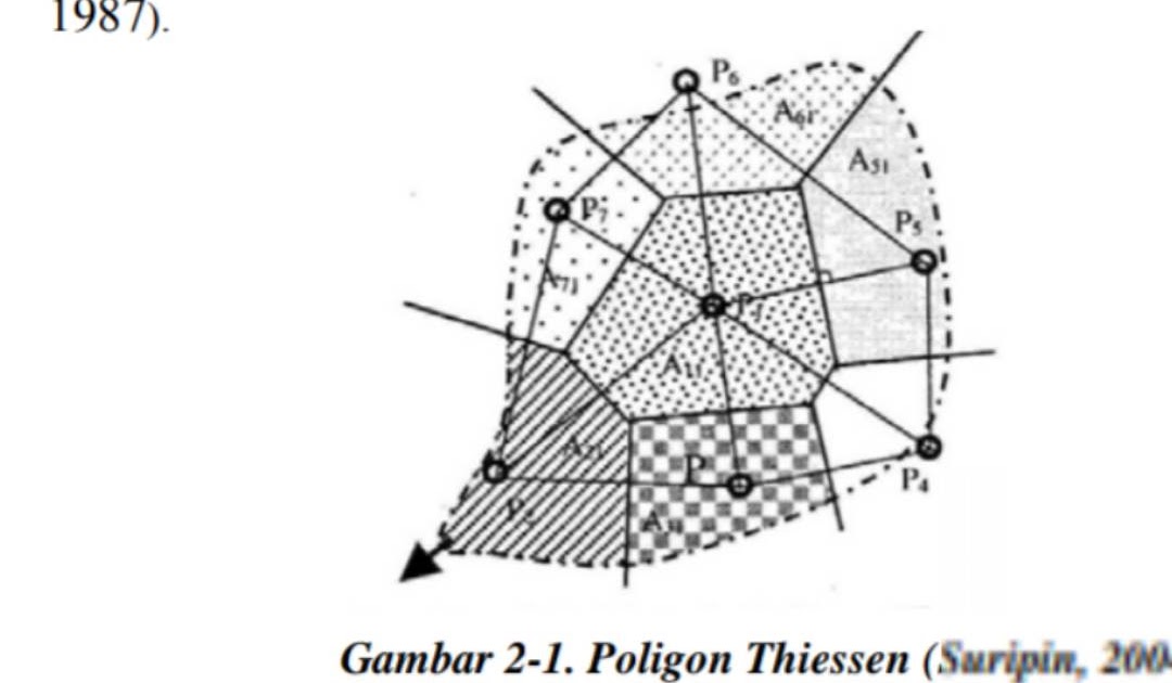 Bocil Script: Curah hujan wilayah dengan poligon thiessen