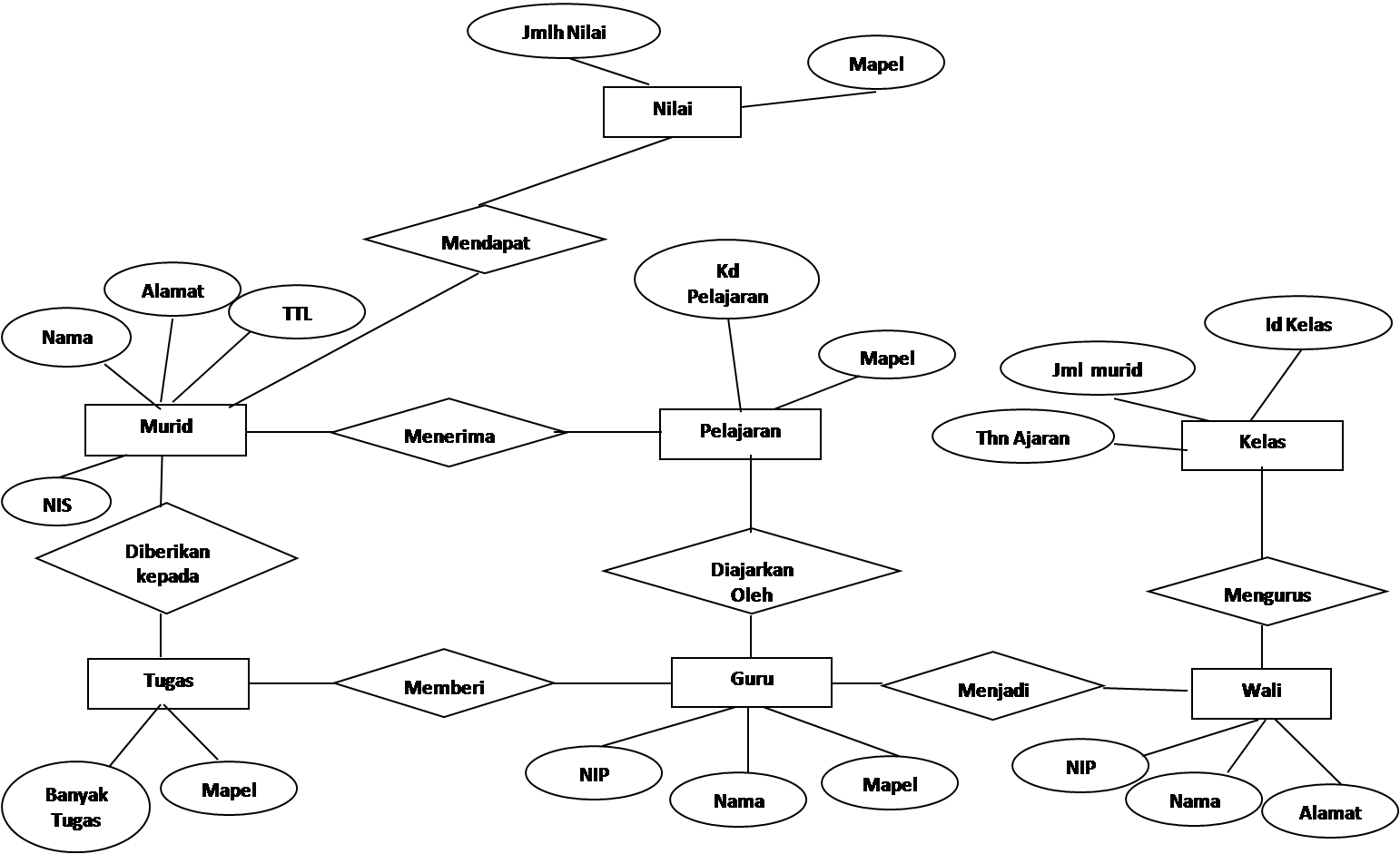 Contoh Erd Sekolah Images